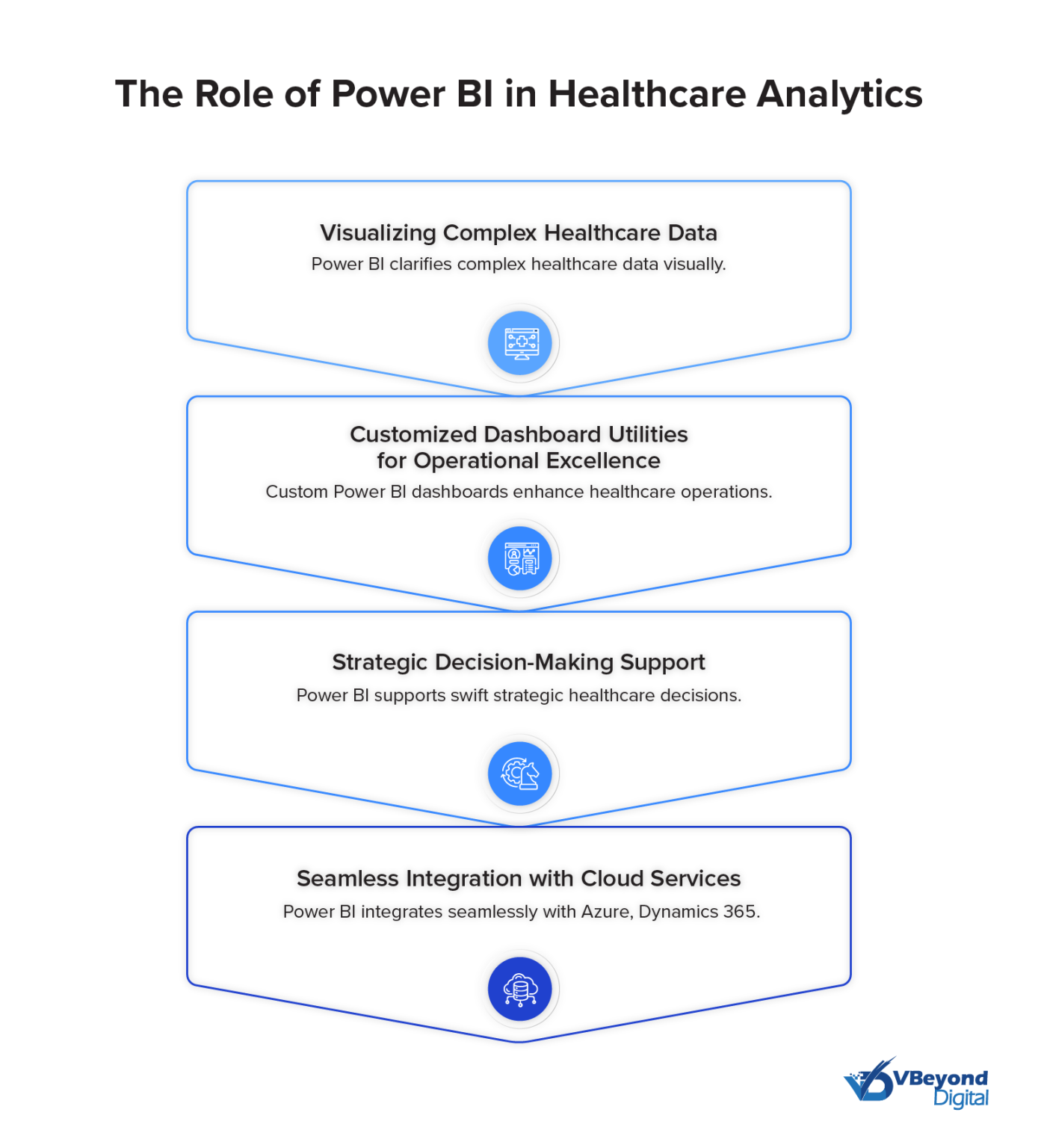 Improving Healthcare Decisions with Dynamics 365 and Power BI
