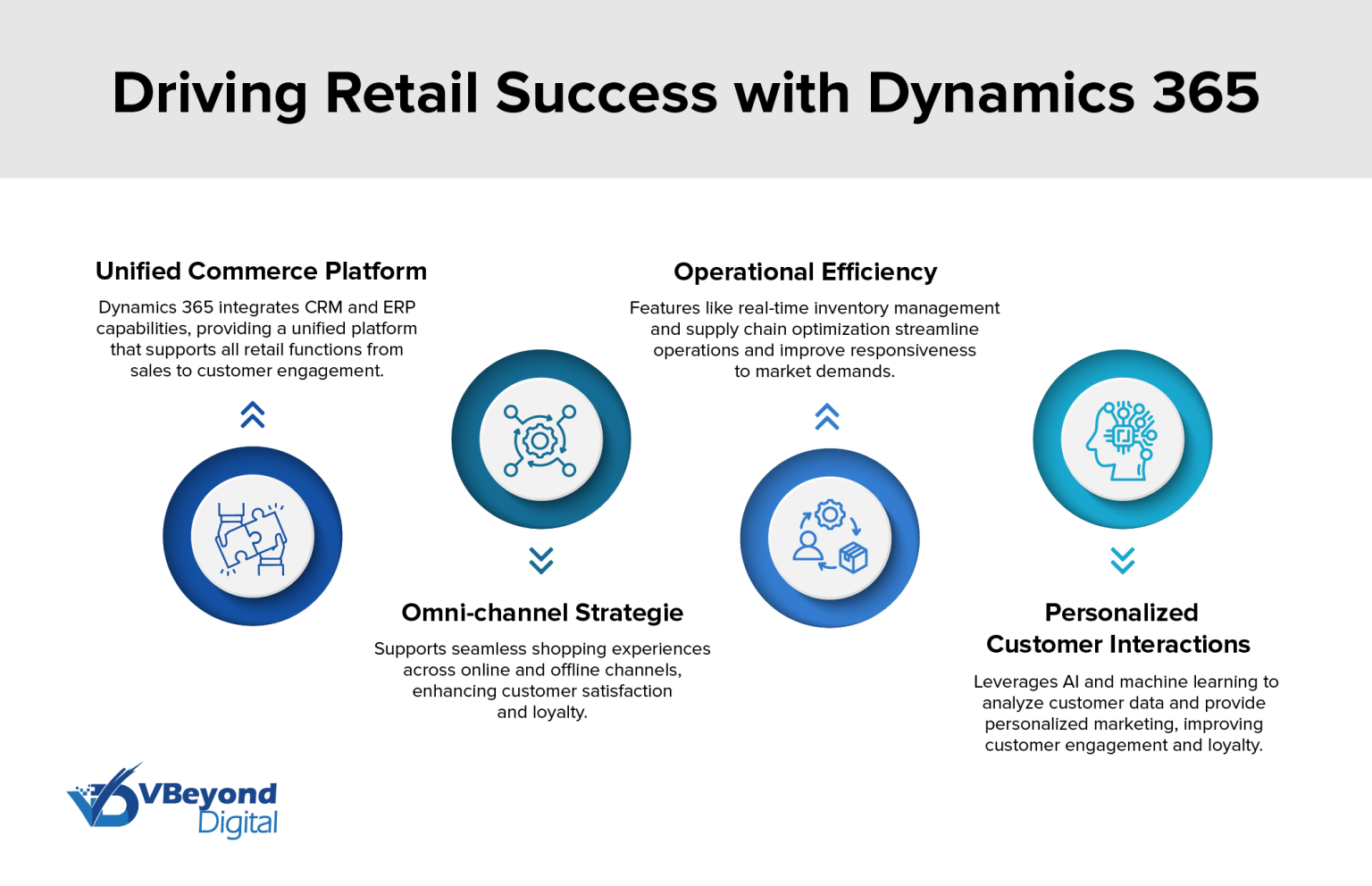 How Dynamics 365 Commerce Is Building a Unified Platform for Retail